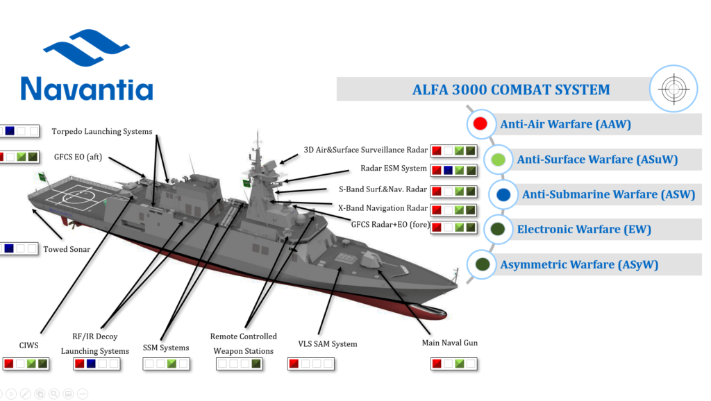 ΑΠΟΚΛΕΙΣΤΙΚΟ: Φρεγάτα Navantia A3000, η ισπανική “Ενδιάμεση Λύση” για ...