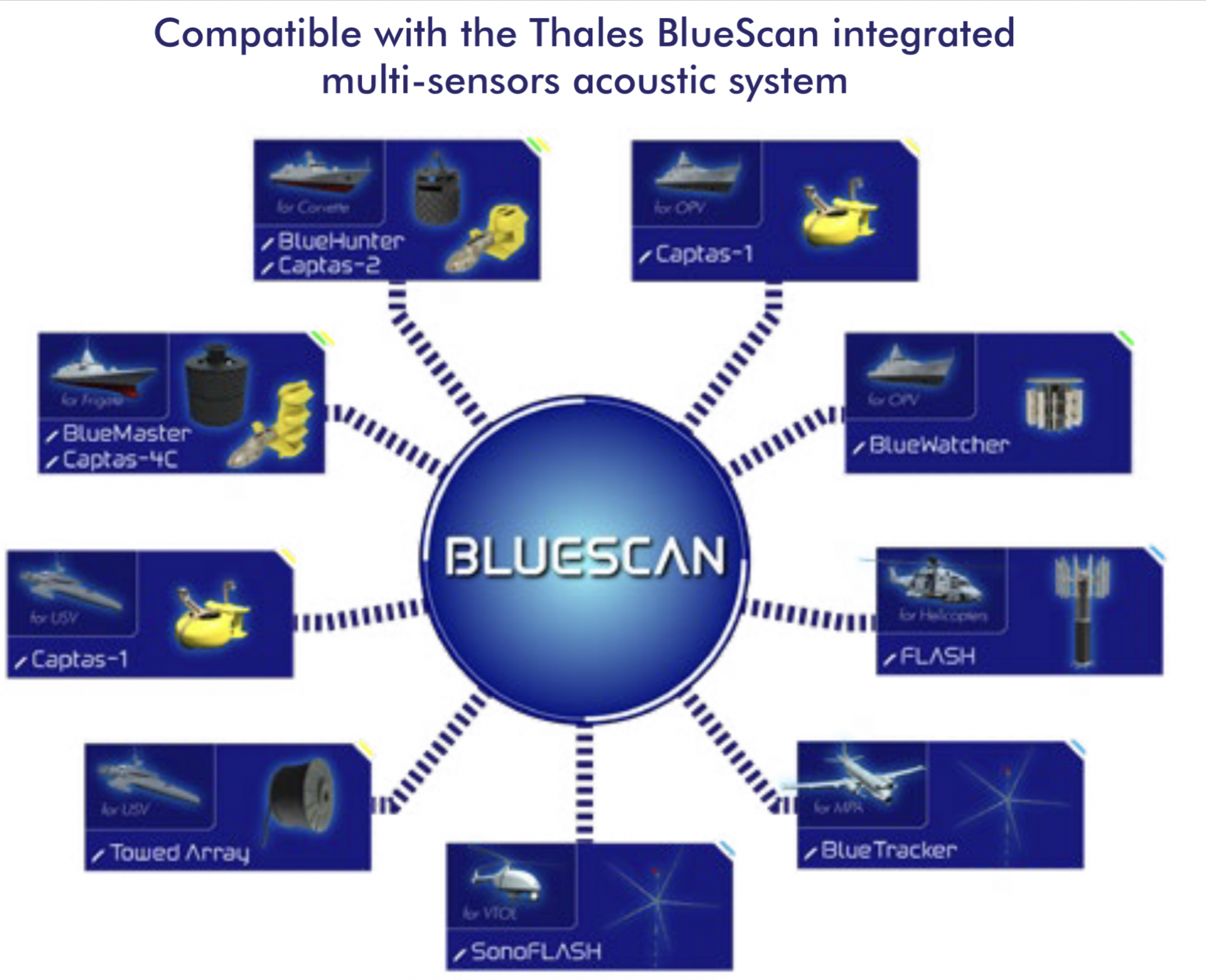 ΔΙΕΥΚΡΙΝΙΣΗ: Η FCx-30HN έρχεται με sonar τρόπιδας Kingklip Mk2 ...