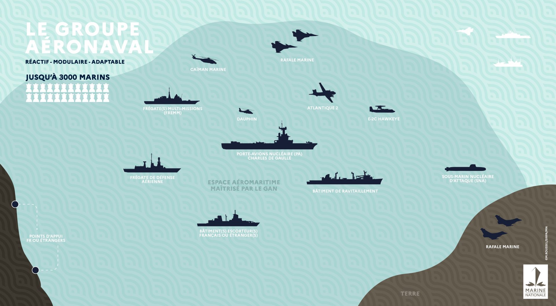 Φωτό: Antares, επίδειξη δύναμης από το Γαλλικό Ναυτικό, ελληνική ...